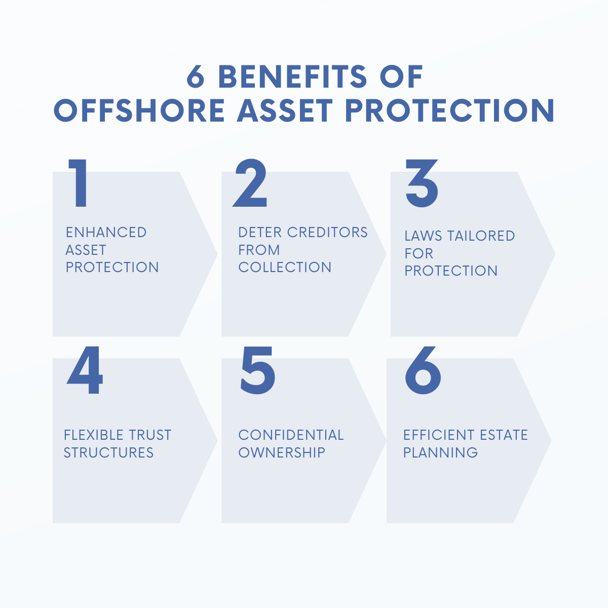 Offshore Asset Protection Trusts: How Do They Work? - Alper Law