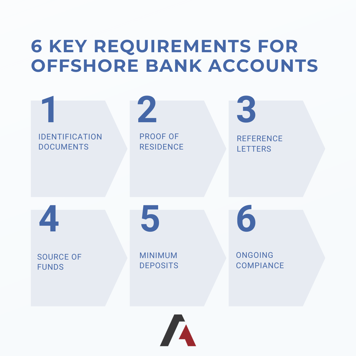 Offshore Bank Accounts (Legal Guide) - Alper Law